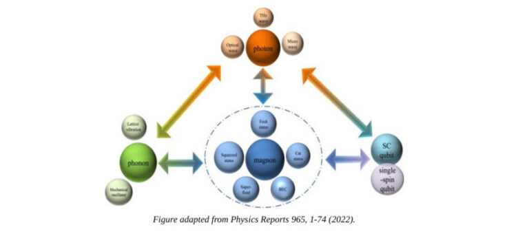 IFIMAC - Condensed Matter Physics Center - Universidad Autónoma de Madrid